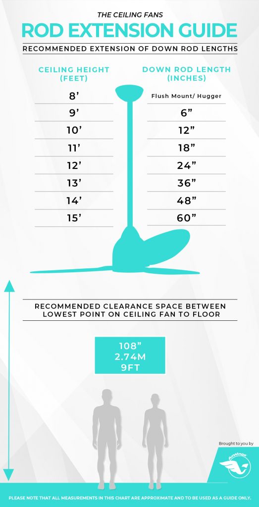 Ceiling Fan | The Ceiling Fans Rod Extension Guide