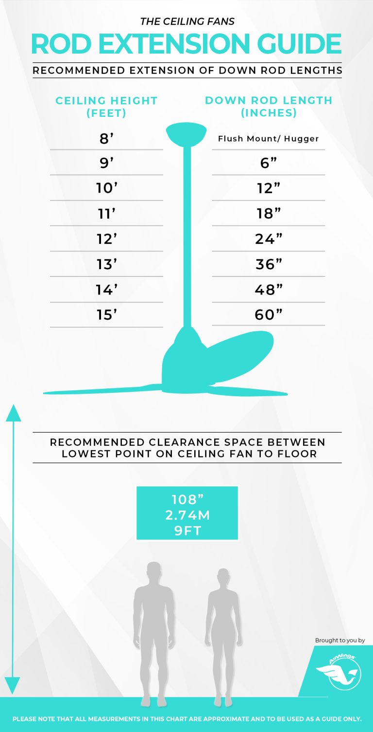 Ceiling Fan | The Ceiling Fans Rod Extension Guide